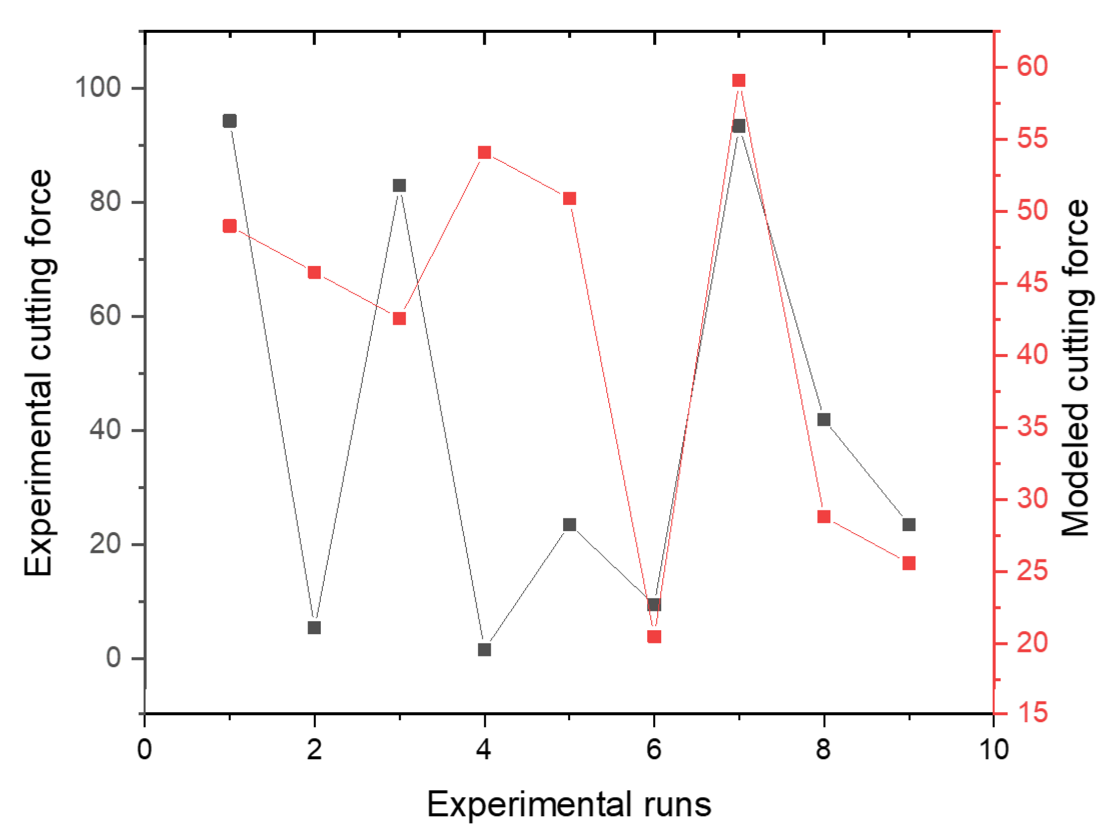 Materials | Free Full-Text | Cost and Quality Optimization Taguchi ...