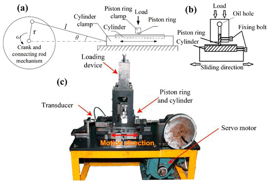 Tribological Properties of Solid Lubricant WS2 in Dimples on the ...