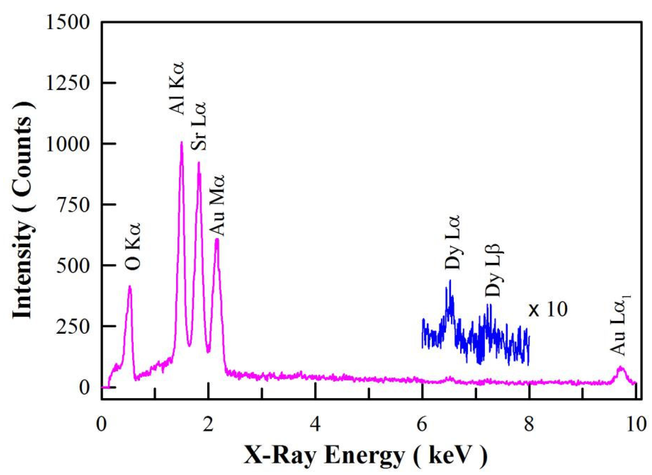 Diffusing Mn4+ into Dy3+ Doped SrAl2O4 for Full-Color Tunable Emissions