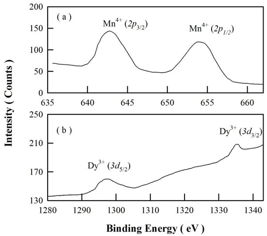 Diffusing Mn4+ into Dy3+ Doped SrAl2O4 for Full-Color Tunable Emissions