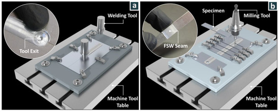 The Effect of Tool Geometry on the Strength of FSW Aluminum Thin Sheets