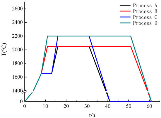 Study on Purification Technology of Silicon Carbide Crystal Growth Powder