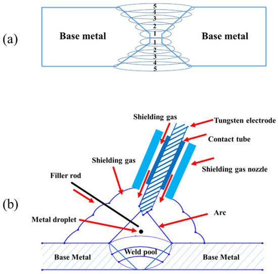 Microstructure, Fractography, and Mechanical Properties of Hardox 500 ...