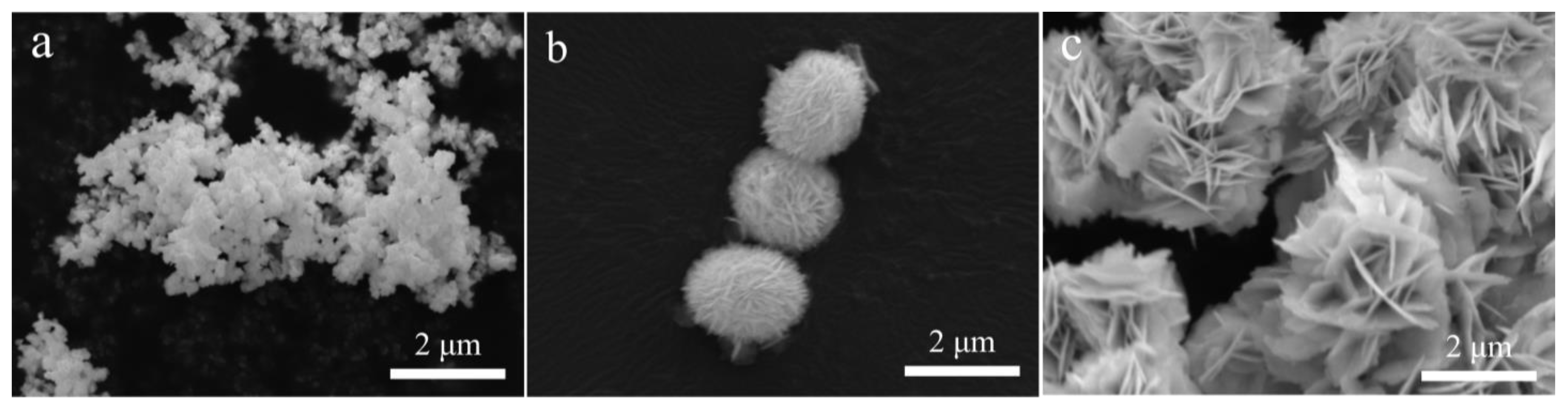 Improved Hydrogen Generation of Al-H2O Reaction by BiOX (X = Halogen ...