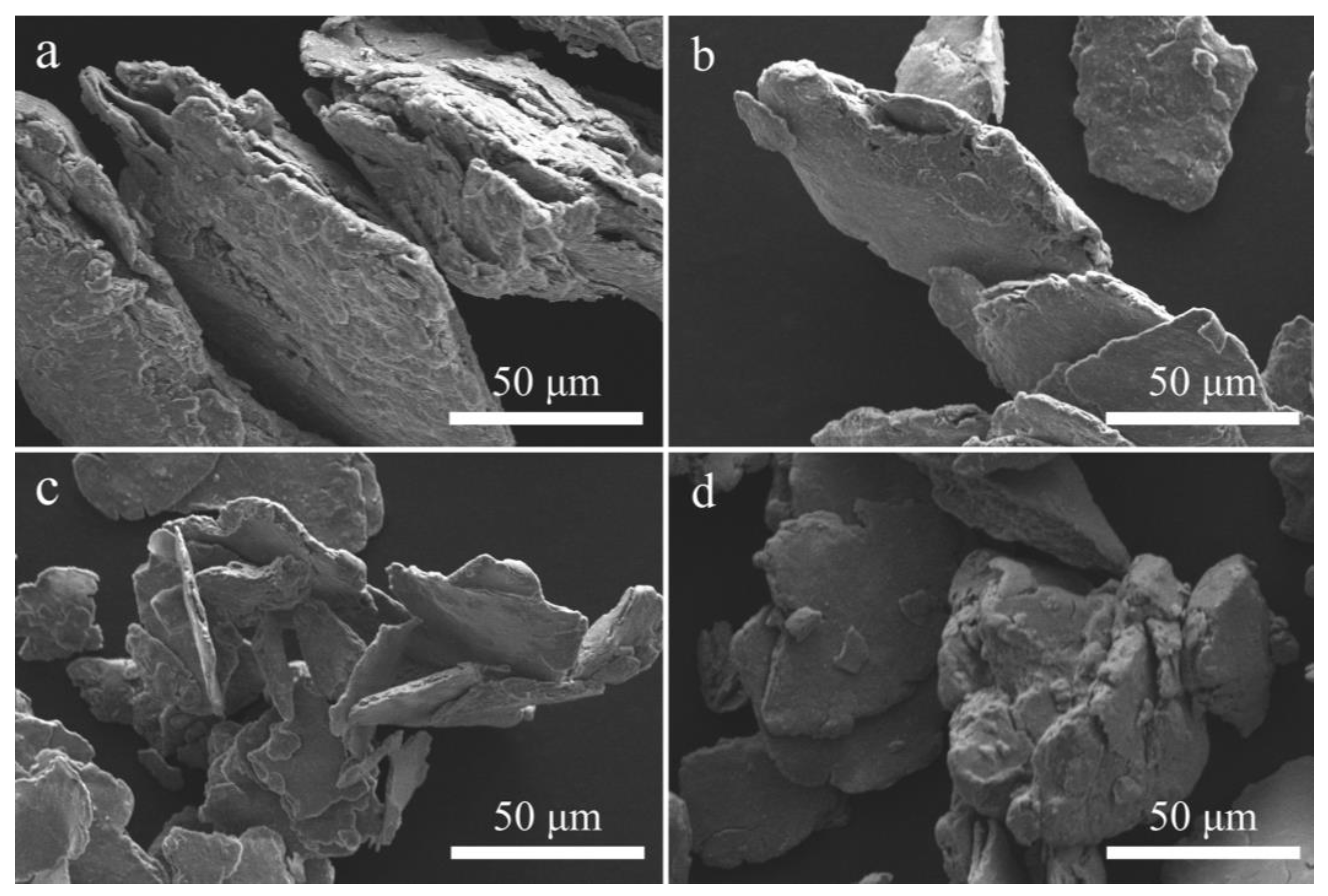 Improved Hydrogen Generation of Al-H2O Reaction by BiOX (X = Halogen ...