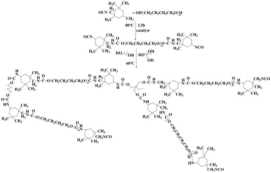 A Study on the Preparation and Cavitation Erosion Mechanism of ...
