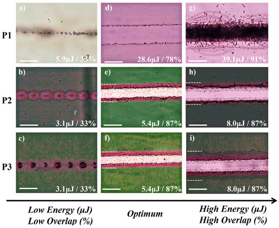 On-the-Fly Short-Pulse R2R Laser Patterning Processes for the ...