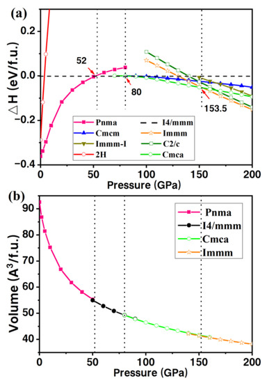 Phase Transitions and Electric Properties of PbBr2 under High Pressure ...