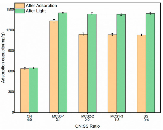 Chestnut Shell-Activated Carbon Mixed with Pyrolytic Snail Shells for ...