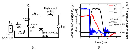 Charge Trap States of SiC Power TrenchMOS Transistor under Repetitive ...