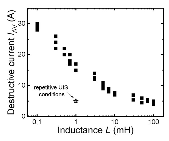 Charge Trap States of SiC Power TrenchMOS Transistor under Repetitive ...