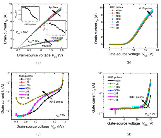 Charge Trap States of SiC Power TrenchMOS Transistor under Repetitive ...