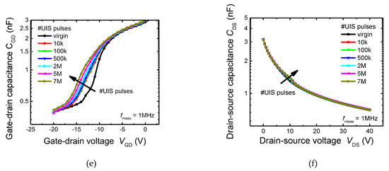 Charge Trap States of SiC Power TrenchMOS Transistor under Repetitive ...