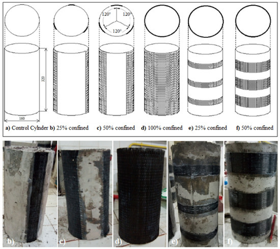 Materials | Free Full-Text | External Confined Concrete Cylinders ...