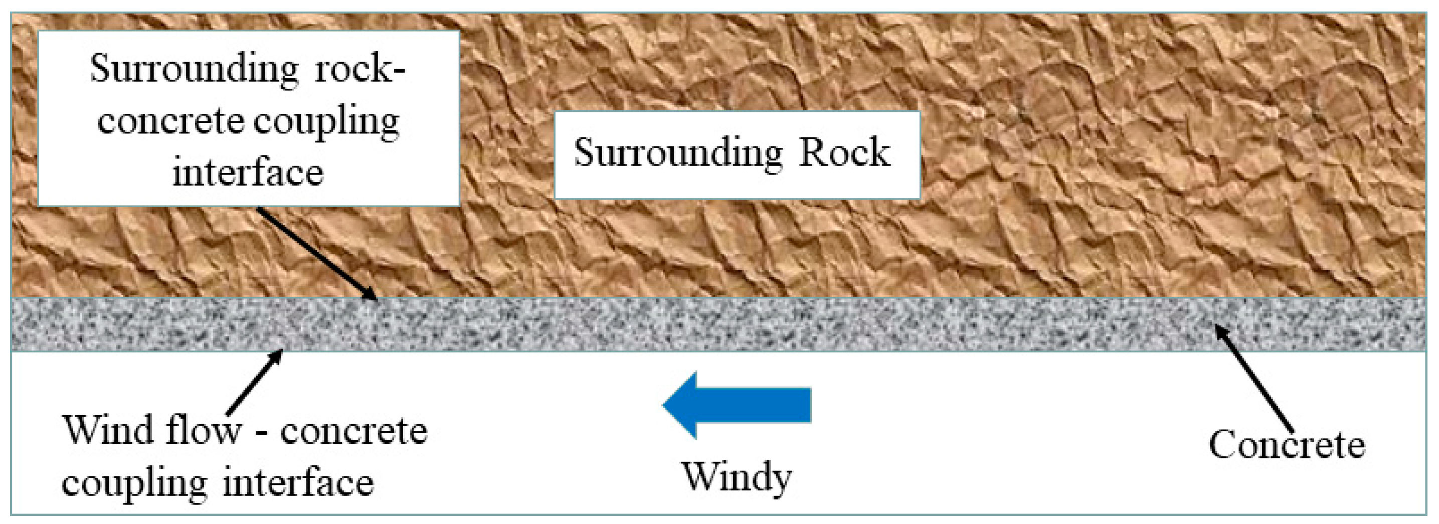 Performance Test and Thermal Insulation Effect Analysis of Basalt-Fiber ...