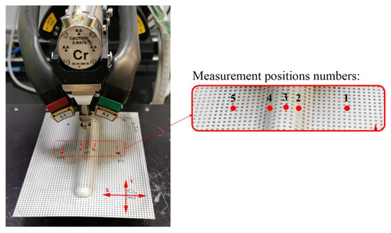 Investigating Residual Stresses in Metal-Plastic Composites Stiffening ...