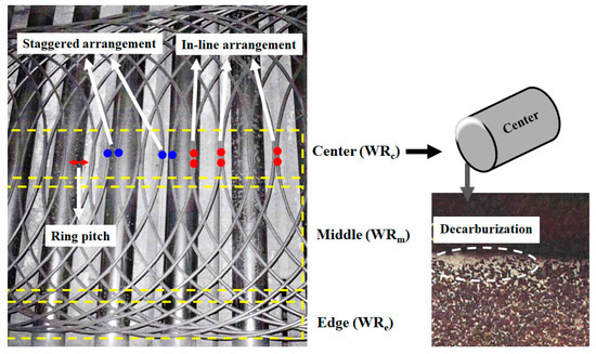 Effect of Contact Point of Wire Ring on Cooling Behavior during Stelmor ...