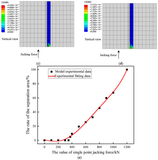 Line Shape Analysis and Dynamic Response of Ballastless Track during ...