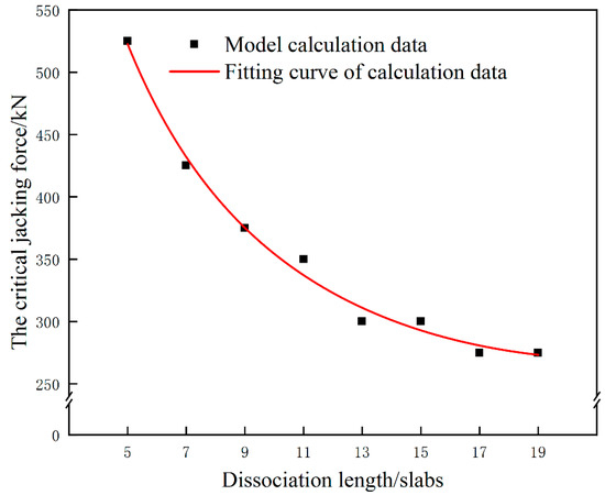 Line Shape Analysis and Dynamic Response of Ballastless Track during ...