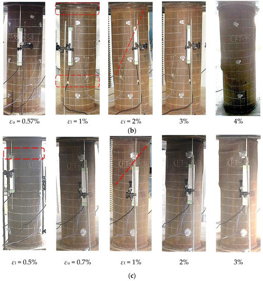 Elastoplastic Analysis of Circular Steel Tube of CFT Stub Columns under ...