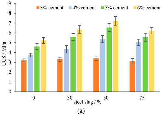 Evaluating Cement Treated Aggregate Base Containing Steel Slag ...
