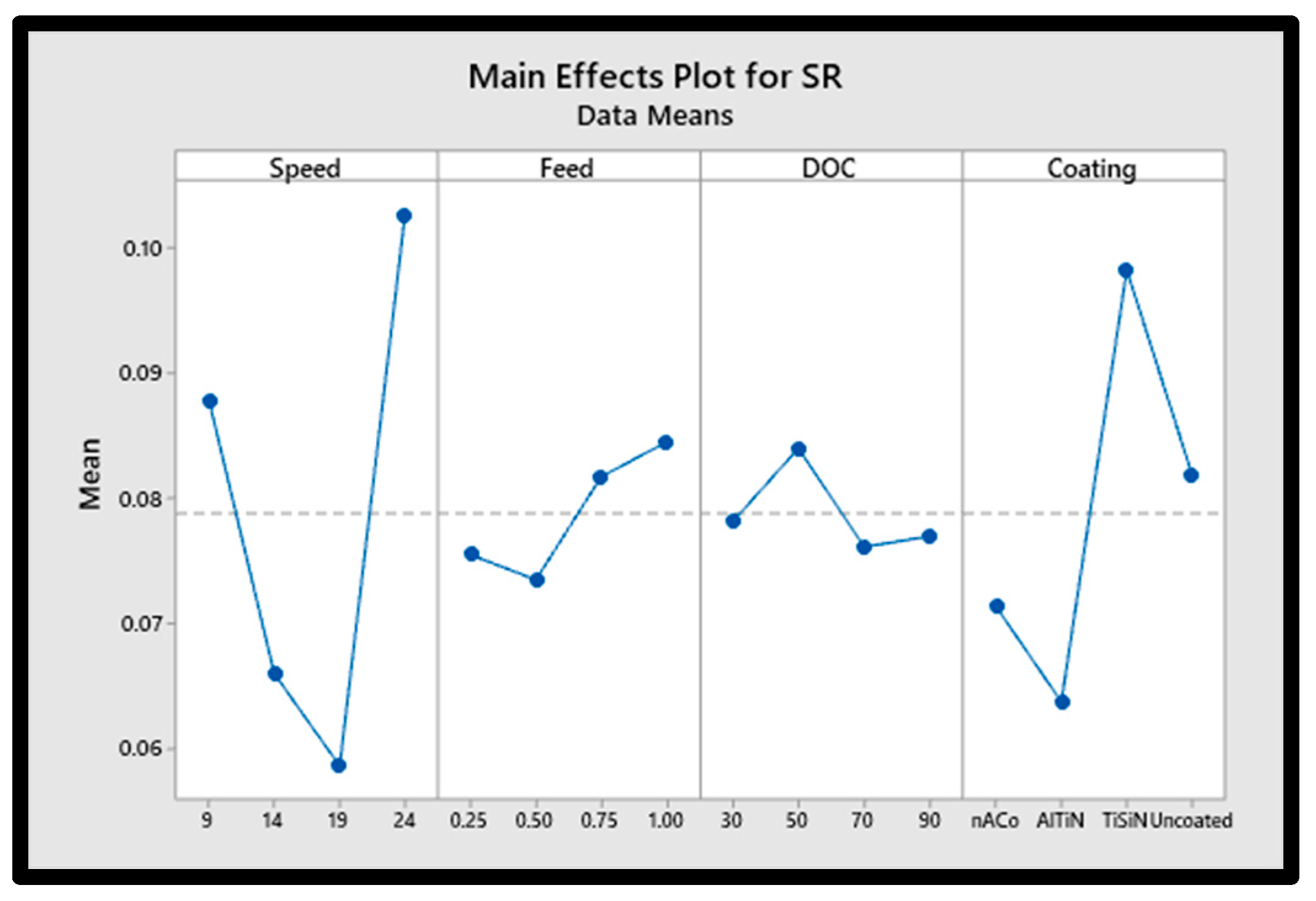 Materials | Free Full-Text | Multi-Objective Optimization of Process ...