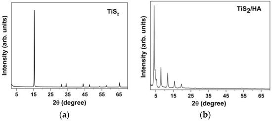 Long-Term Stability of TiS2–Alkylamine Hybrid Materials