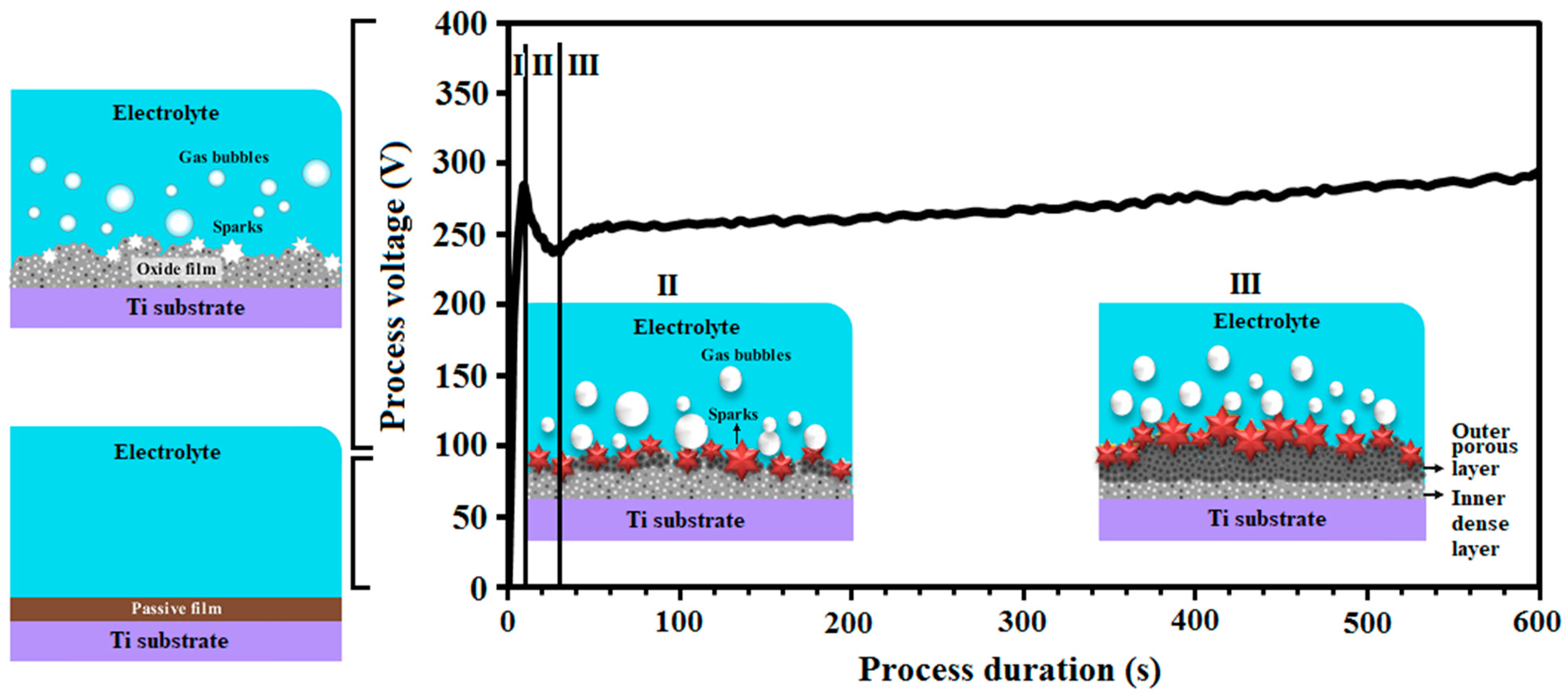 Materials Free Full Text Corrosion And Wear Behavior Of Tio2 Tin