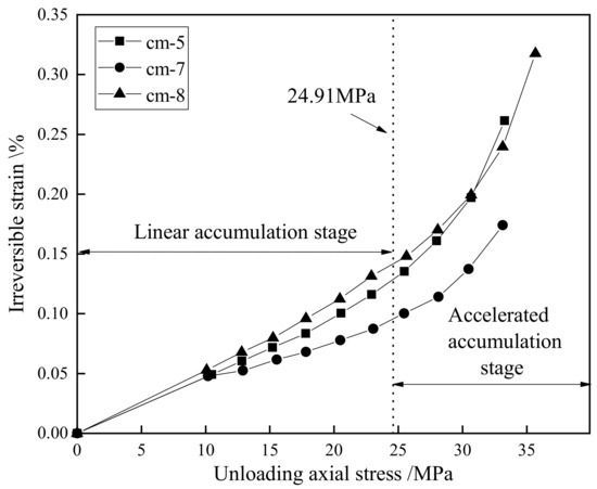 Compaction Behavior and Damage Constitutive Model for Porous Cement ...