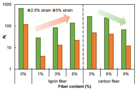 Reinforcement Effect of Different Fibers on Asphalt Mastic
