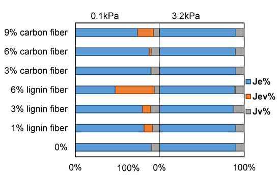 Reinforcement Effect of Different Fibers on Asphalt Mastic