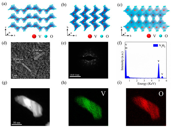 Facile Synthesis of Two Dimensional (2D) V2O5 Nanosheets Film towards ...
