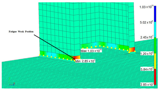 Research on Load Reverse Engineering and Vibration Fatigue Analysis ...