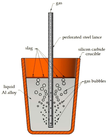 Effect of Degassing Parameters on Mechanical Properties of EN AC-46000 ...