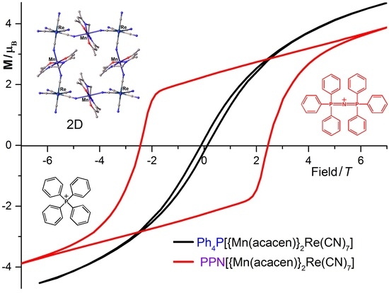 Materials | Free Full-Text | Very Anisotropic 2D Molecular Magnetic ...