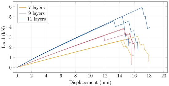 Laminated Glass Plates Subjected to High-Velocity Projectile Impact and ...
