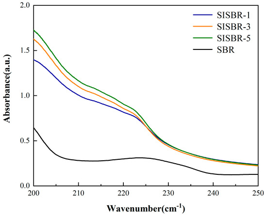 Dispersion Mechanism of Styrene–Butadiene Rubber Powder Modified by ...