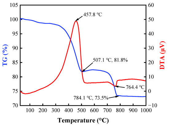 Effects of Na2CO3/Na2SiO3 Ratio and Curing Temperature on the Structure ...