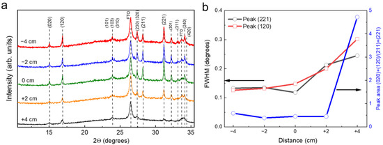 Seed Layer Optimisation for Ultra-Thin Sb2Se3 Solar Cells on TiO2 by ...