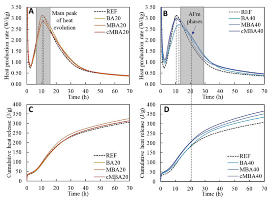 Biomass Bottom Ash as Supplementary Cementitious Material: The Effect ...