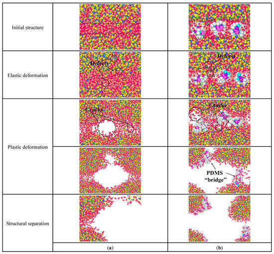 Mechanical Properties Evaluation of Polymer-Binding C-S-H Structure ...