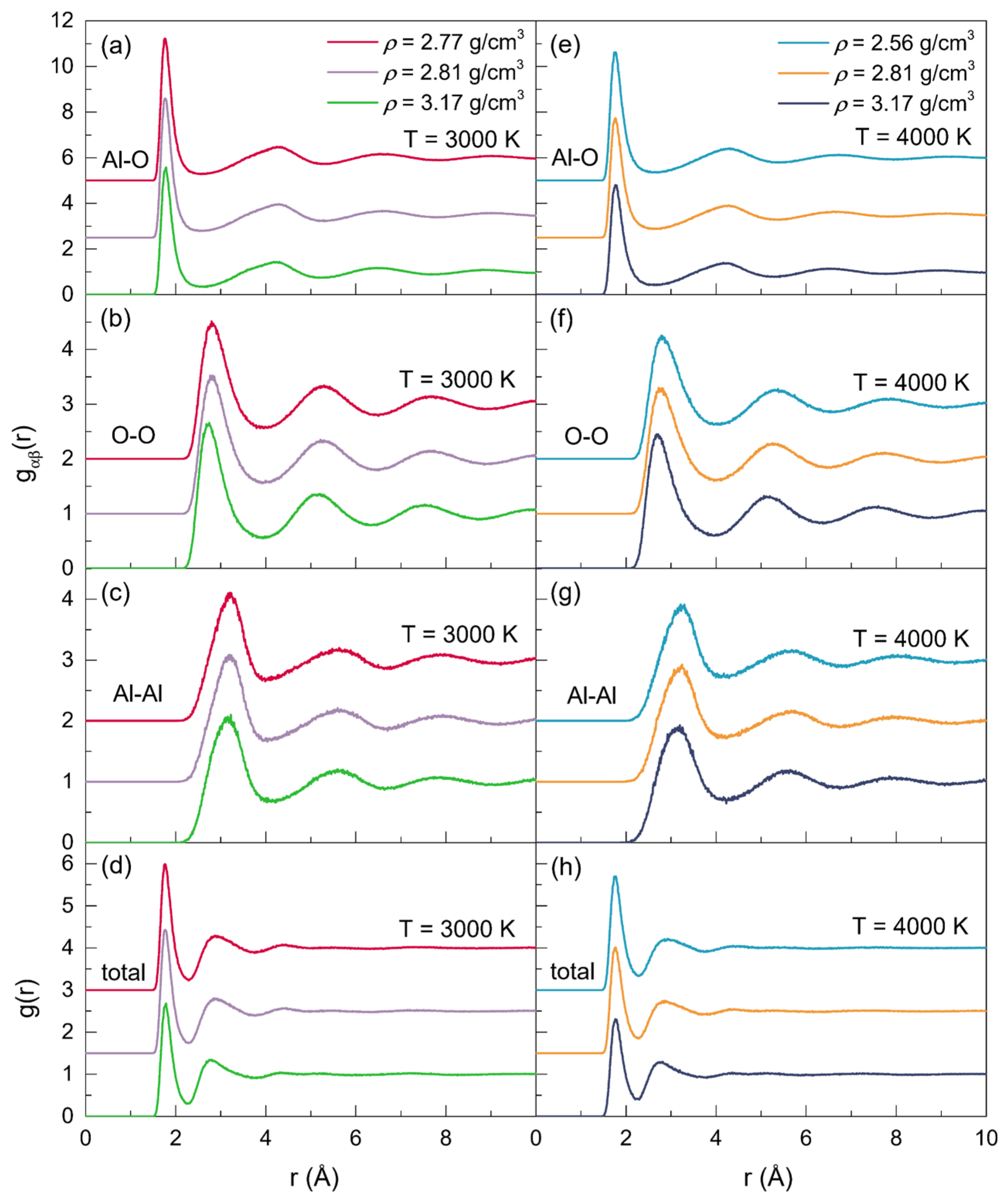 Molecular Dynamics Study on Structure, Vibrational Properties, and ...