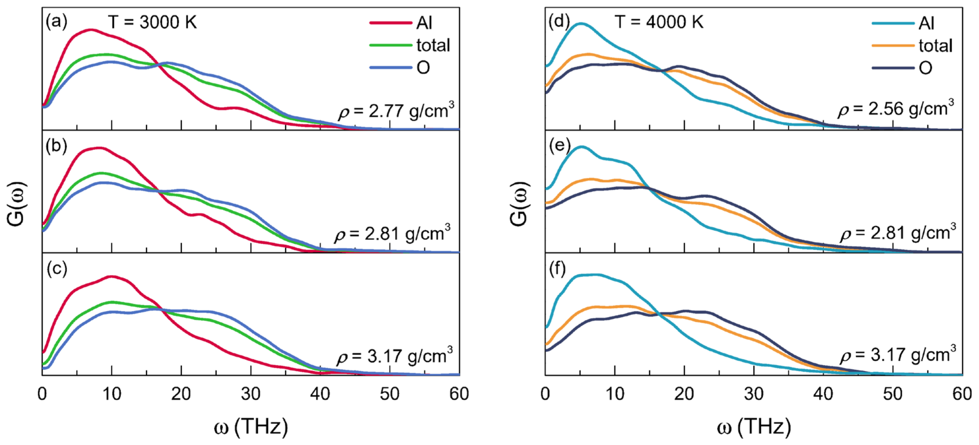 Molecular Dynamics Study on Structure, Vibrational Properties, and ...