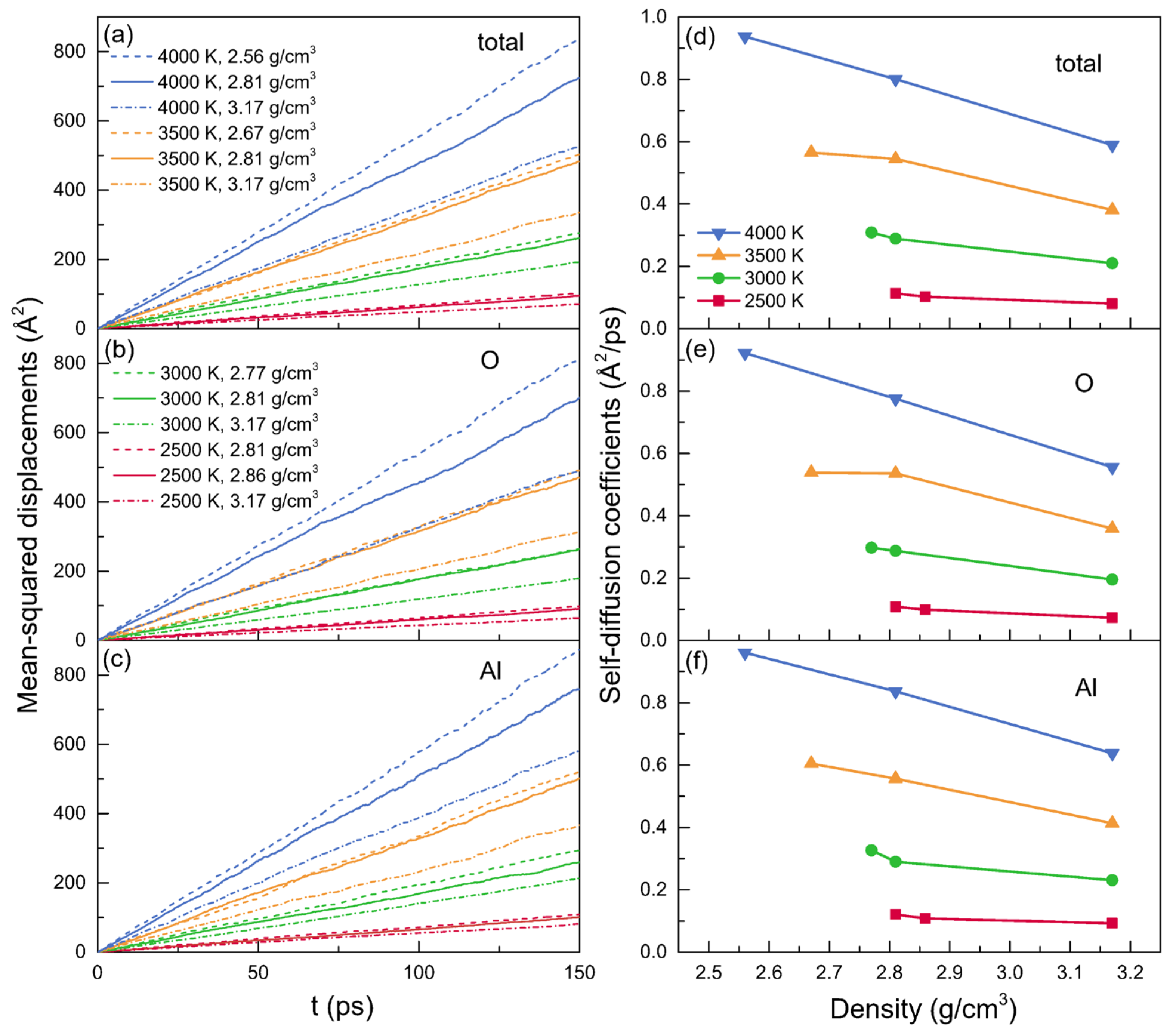 Molecular Dynamics Study on Structure, Vibrational Properties, and ...