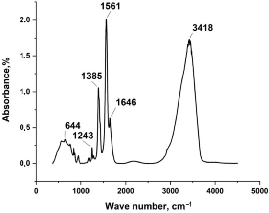 Silver Itaconate as Single-Source Precursor of Nanocomposites for the ...