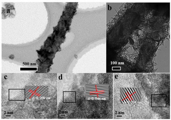 Core-Shell Carbon Nanofibers@Ni(OH)2/NiO Composites for High ...