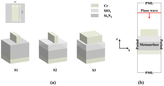 An Omnidirectional Dual-Functional Metasurface with Ultrathin Thickness