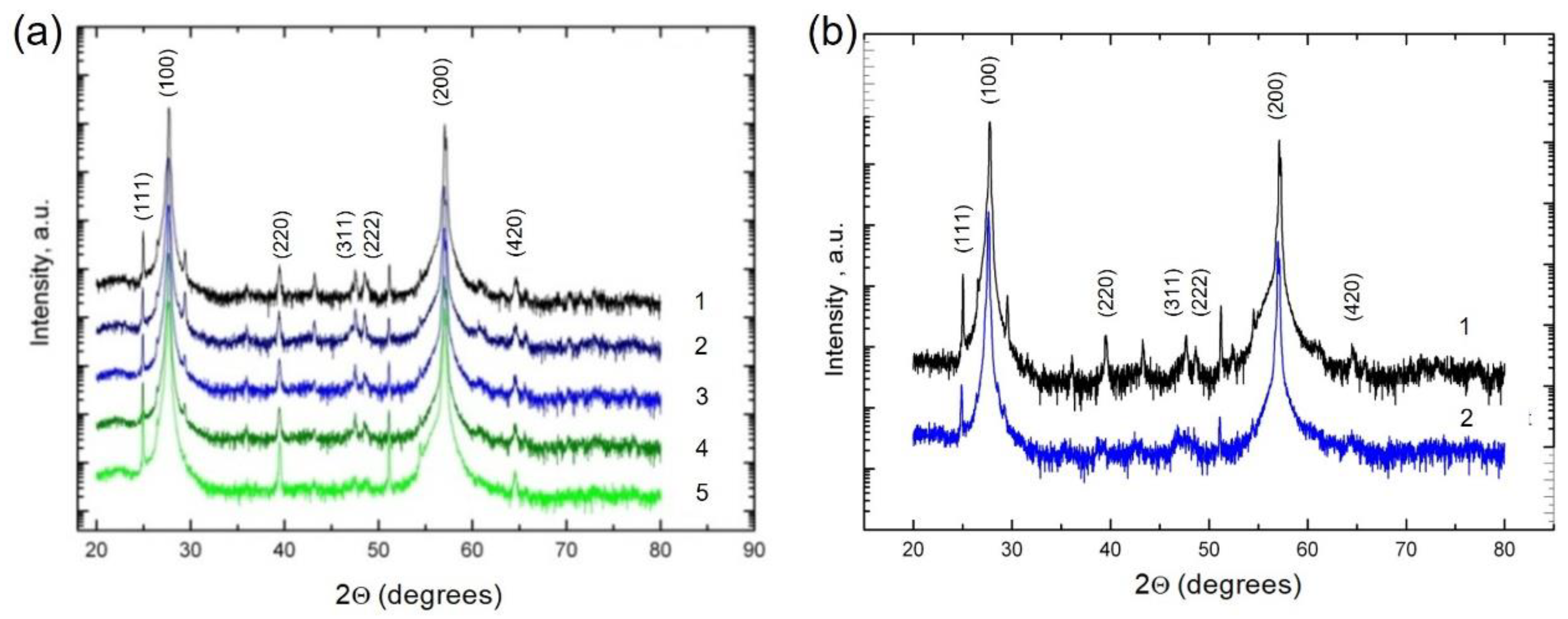 Polycrystalline PbTe:In Films on Amorphous Substrate: Structure and ...