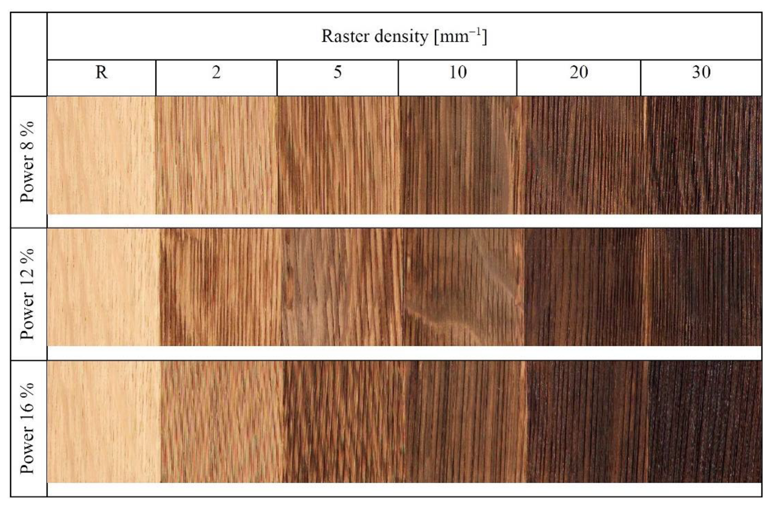 Influence of Irradiation Parameters on Structure and Properties of Oak ...