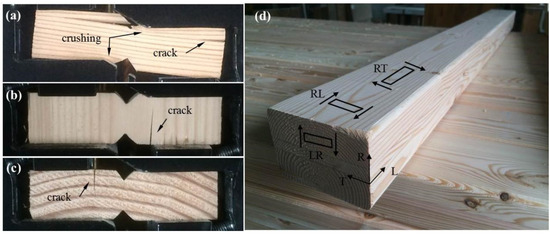 Evaluation of the Shear Performance of Douglas-Fir Wood at Elevated ...